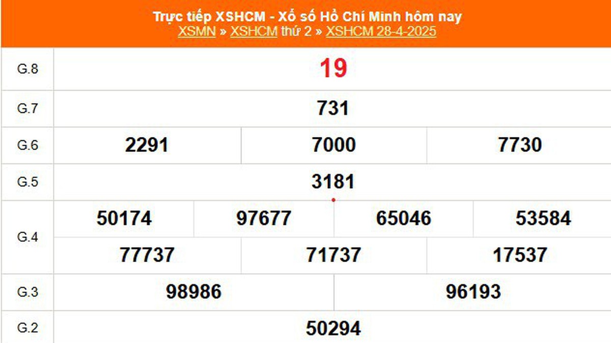 XSHCM 28/4 - XSTP thứ Hai - Kết quả xổ số Hồ Chí Minh hôm nay ngày 28/4 ...