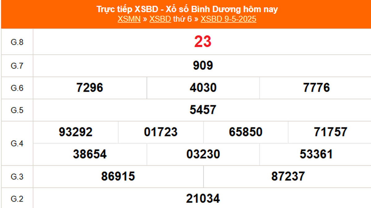 XSBD 9/5 - Kết quả xổ số Bình Dương hôm nay 9/5/2025 - Trực tiếp XSBD ...