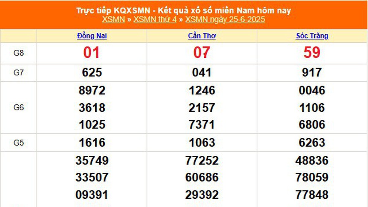 XSMN 25/6 - Kết quả xổ số miền Nam hôm nay 25/6/2025 - Trực tiếp XSMN ...
