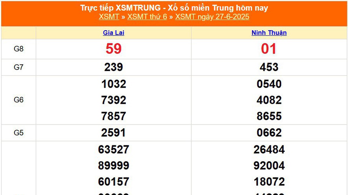 XSMT 27/6 - Kết quả xổ số miền Trung hôm nay 27/6/2025 - Kết quả XSMT ...