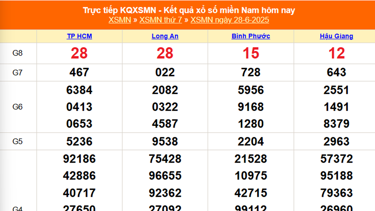 XSMN 28/6 - Kết quả xổ số miền Nam hôm nay 28/6/2025 - Trực tiếp XSMN ngày 28 tháng 6