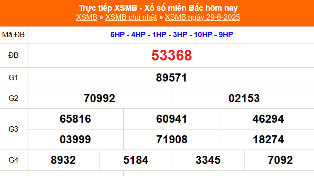 XSMB 29/6 - Kết quả Xổ số miền Bắc hôm nay 29/6/2025 - Kết quả XSMB Chủ nhật ngày 29 tháng 6