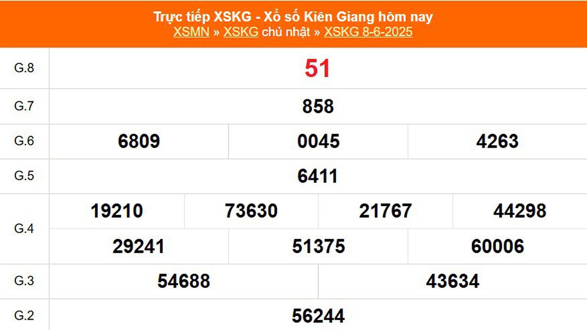 XSKG 8/6 - Kết quả xổ số Kiên Giang hôm nay 8/6/2025 - Trực tiếp XSKG ...