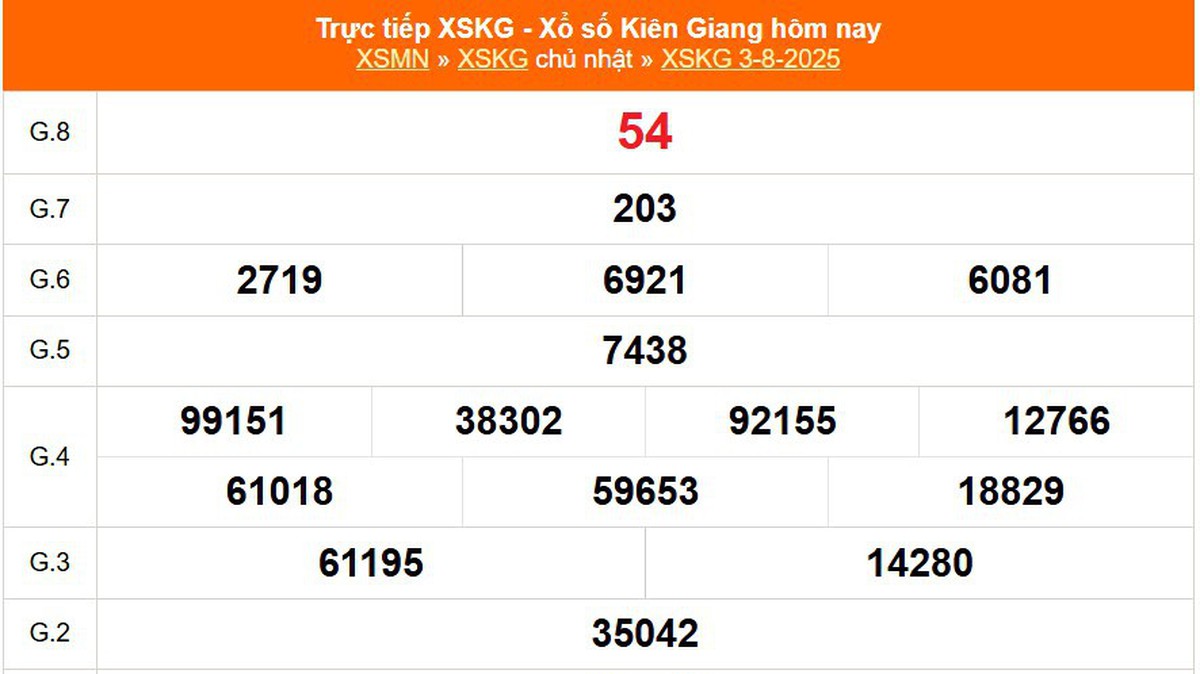 XSKG 3/8 - Kết quả xổ số Kiên Giang hôm nay 3/8/2025 - Trực tiếp XSKG ...