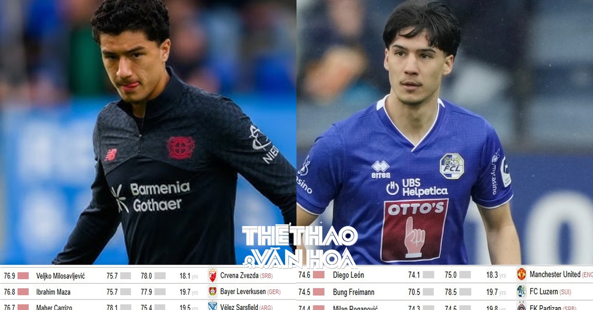 2 sao Việt kiều lọt top 200 cầu thủ trẻ xuất sắc nhất thế giới, 'chung ...