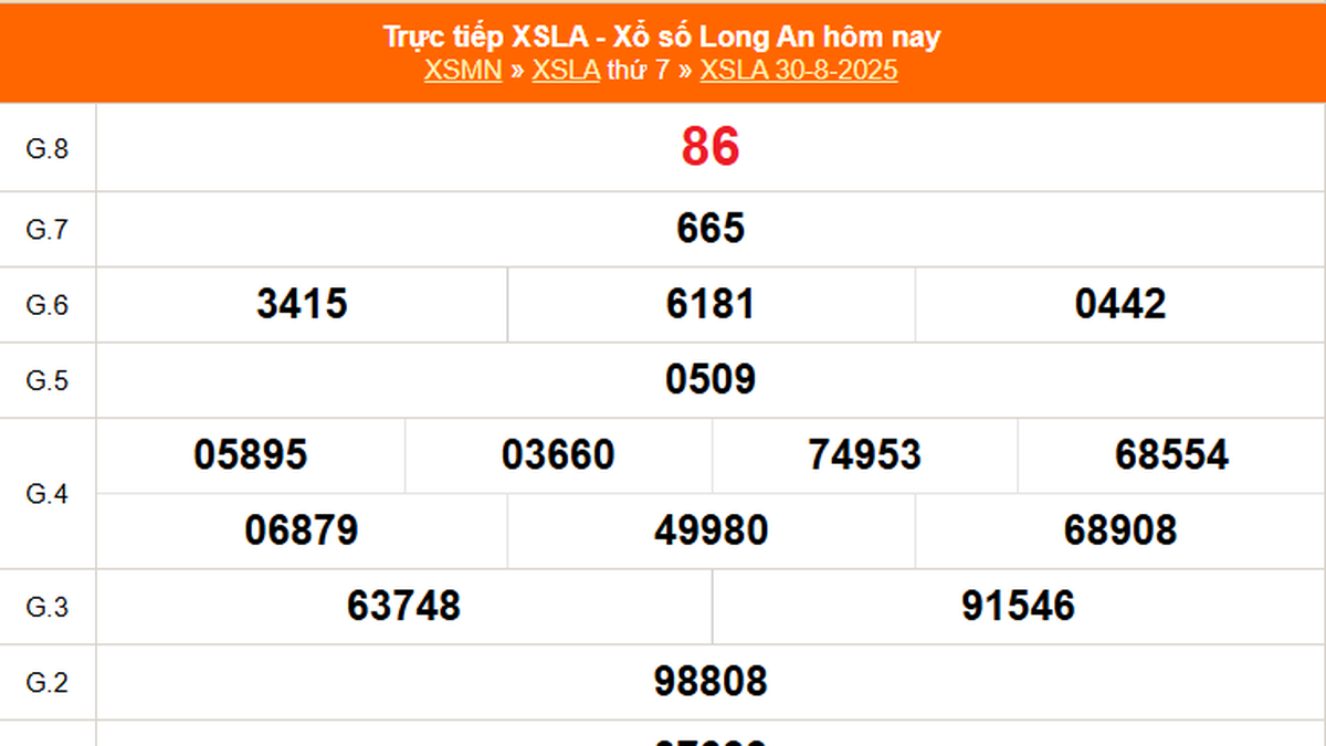 XSLA 30/8 - Kết quả xổ số Long An hôm nay 30/8/2025 - Trực tiếp XSLA ...