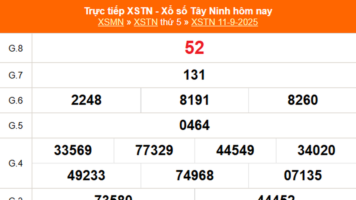 XSTN 11/9 - Kết quả xổ số Tây Ninh hôm nay 11/9/2025 - Trực tiếp XSTN ...