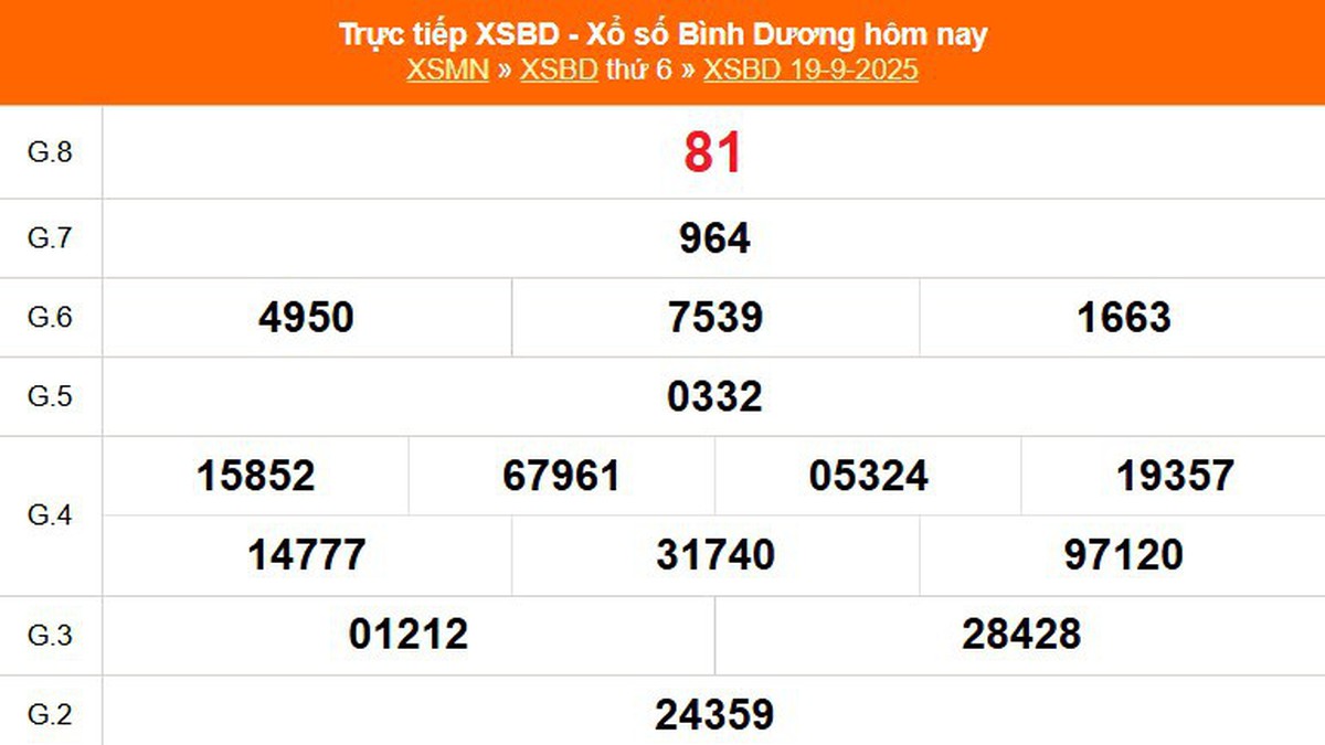 XSBD 19/9 - Kết quả xổ số Bình Dương hôm nay 19/9/2025 - Trực tiếp XSBD ...
