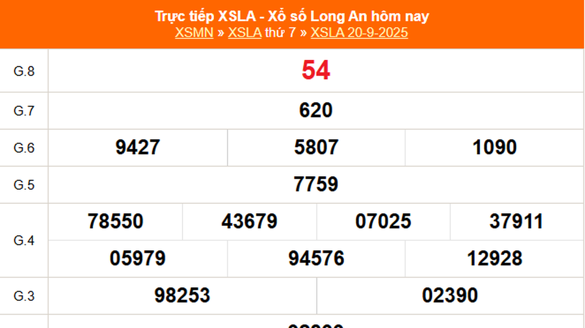 XSLA 20/9 - Kết quả xổ số Long An hôm nay 20/9/2025 - Trực tiếp XSLA ...