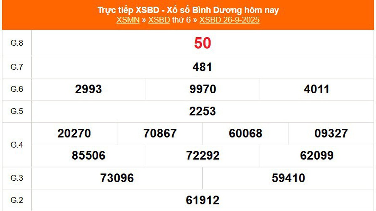 XSBD 26/9 - Kết quả xổ số Bình Dương hôm nay 26/9/2025 - Trực tiếp XSBD ...
