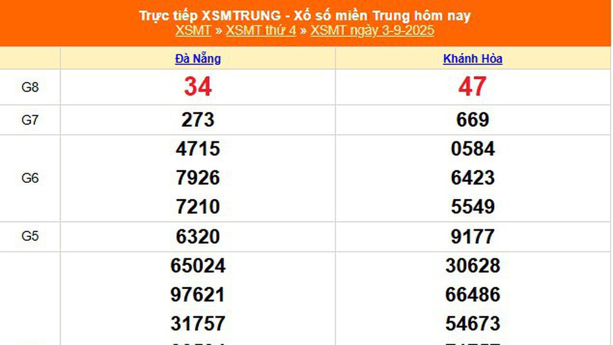 XSMT 3/9 - Kết quả xổ số miền Trung hôm nay 3/9/2025 - Kết quả XSMT thứ ...